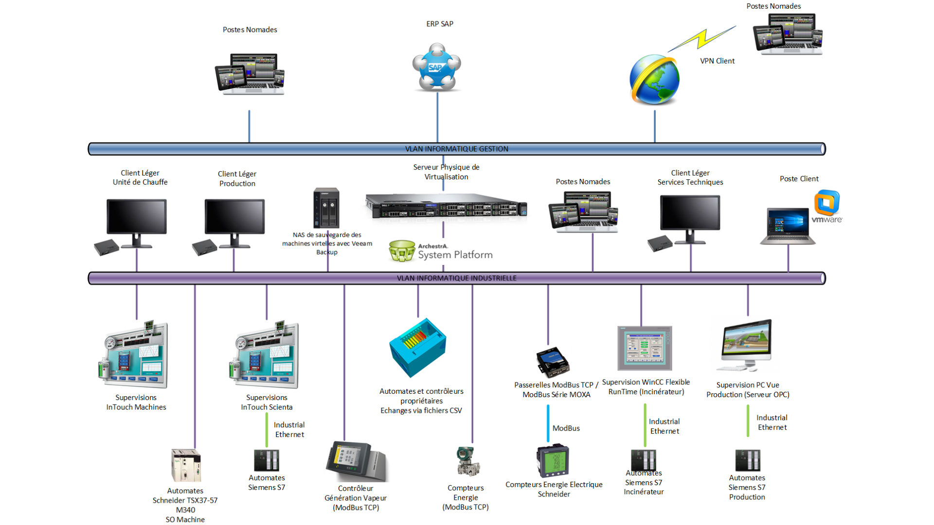 SMI IA L expertise Informatique Associ e Au Savoir faire Industriel SMI IA L expertise Informatique Associ e Au Savoir faire Industriel